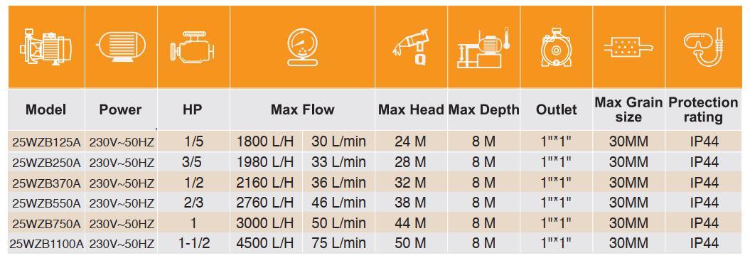 1/2HP Electric Automatic Surface Vortex Peripheral Casting Iron Water ...